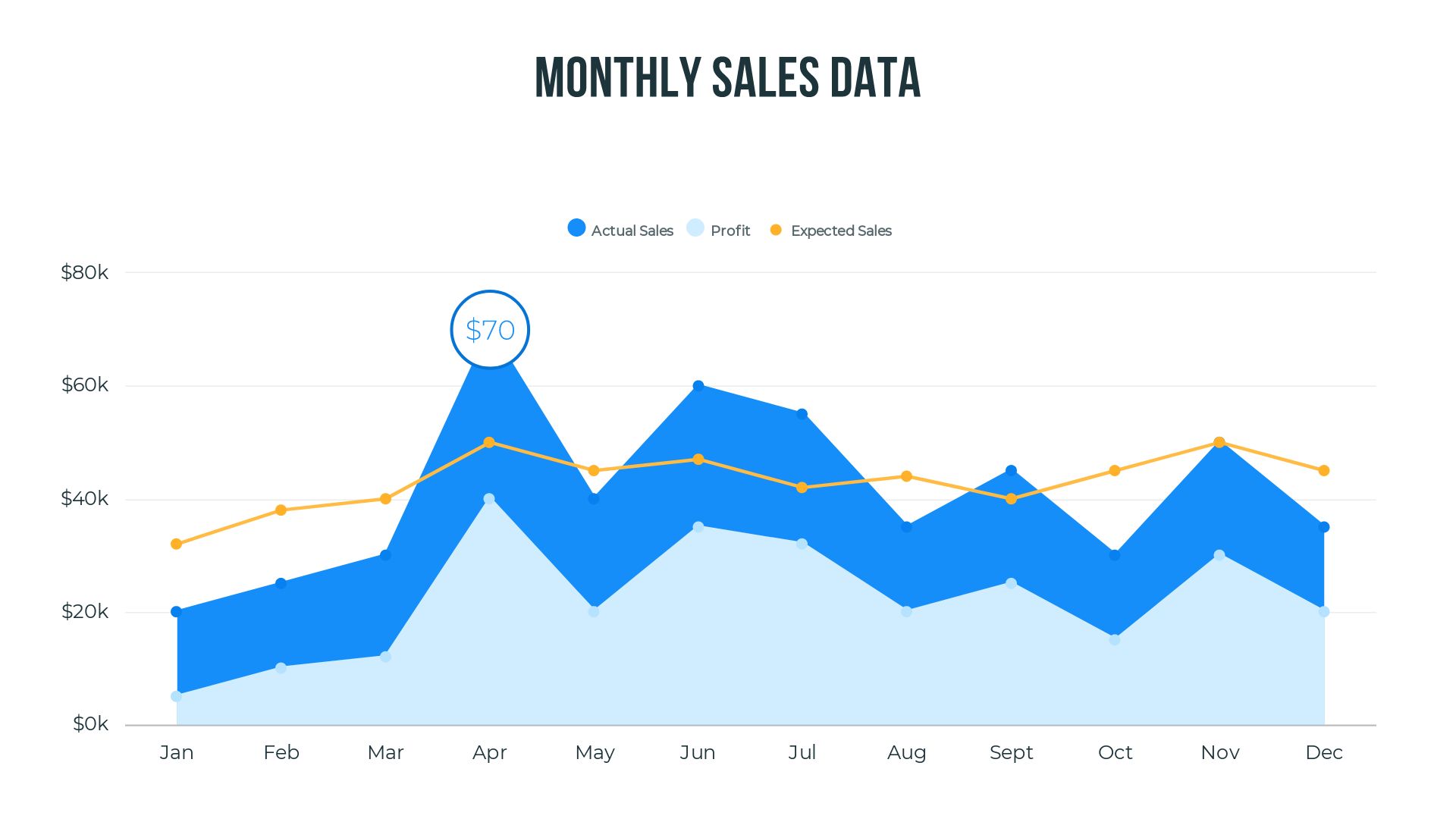 Area Chart Example Template Sample Templates Sample Templates Riset